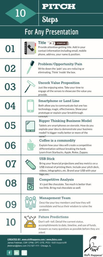 Shift Happens!® Infographic Steps to follow for the Perfect Pitch ...